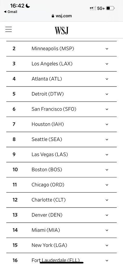 Best large airports in the U.S. by WSJ - 旅行 - 美卡论坛