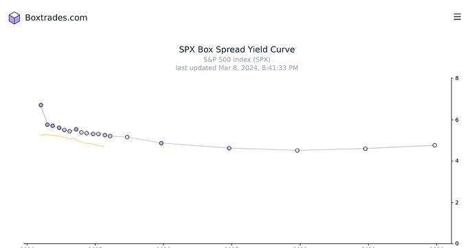 Schwab的margin利率谈判？ - 理财 - 美卡论坛