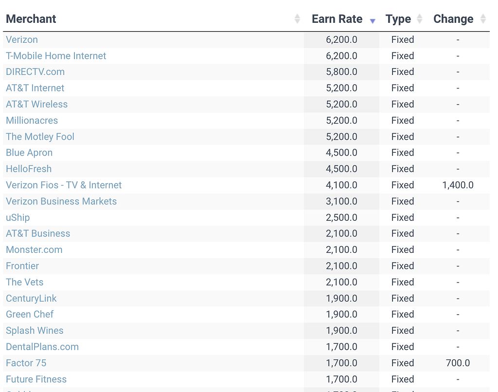 分享一个看AA Shopping Portal好deal的平台 - 航空常旅客 - 美卡论坛