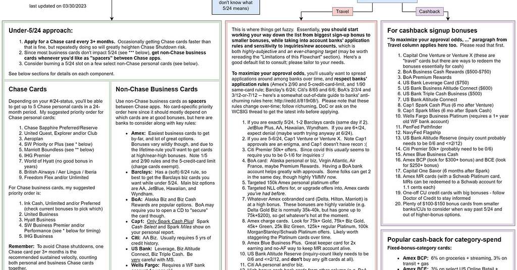 新Reddit Churning Flowchart 信用卡推荐表 - 信用卡 - 美卡论坛