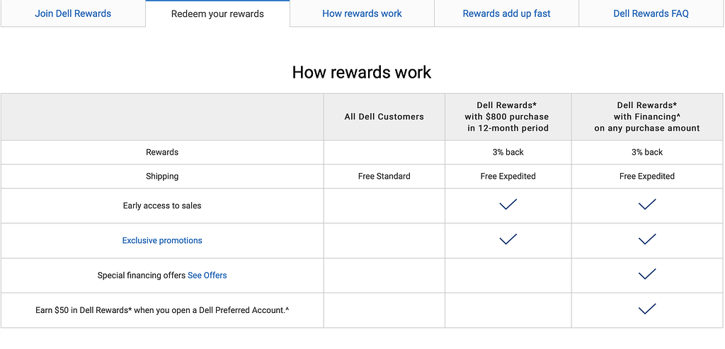 dell rewards什么时候可以拿到3%返现？ - 电子产品 - 美卡论坛