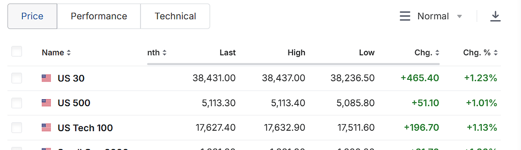 20250408 暴涨 +3% - 股市投资 - 美卡论坛