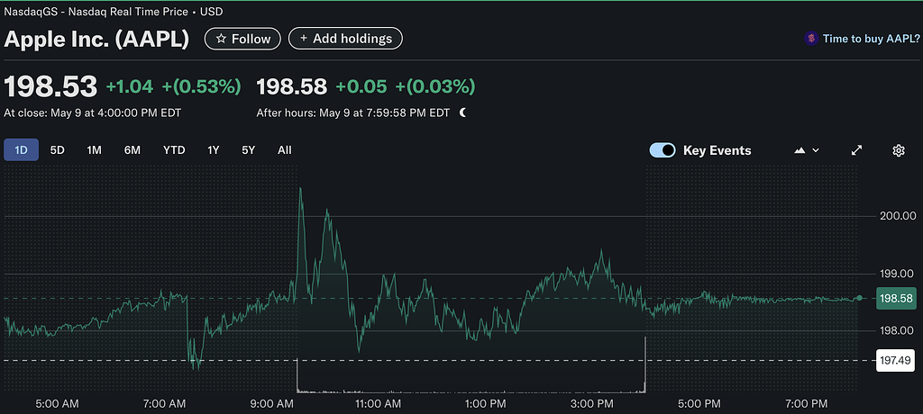 为什么今天AAPL盘前的open price没有因为dividend下降$0.26？ - 理财 - 美卡论坛