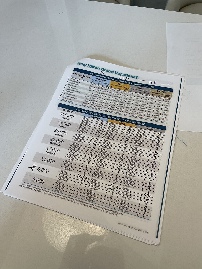 Vegas HGV The Boulevard 听课房小记 - 信用卡 - 美卡论坛