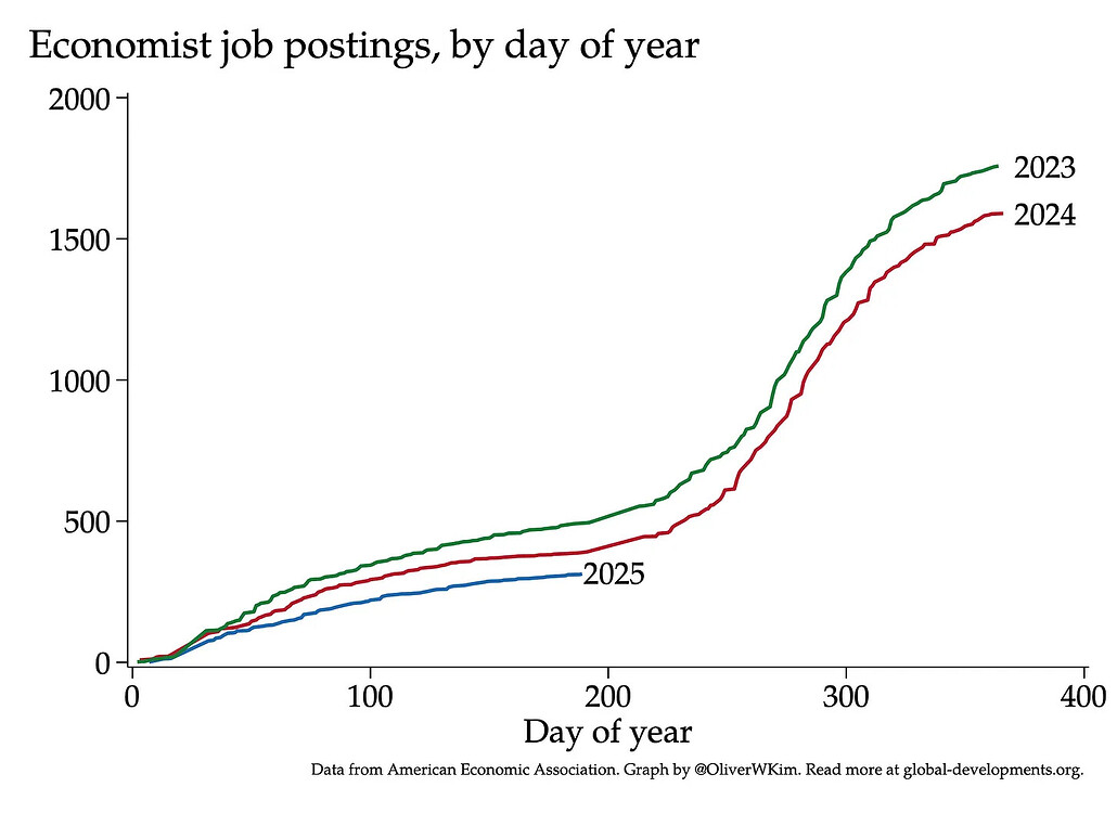 Econ PhD Job Market 2025 - 学术 - 美卡论坛