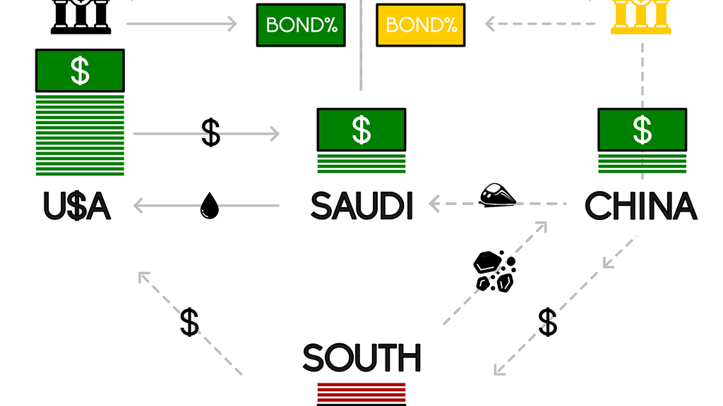 中国在沙特发行美元主权债券及其影响 - 理财 - 美卡论坛