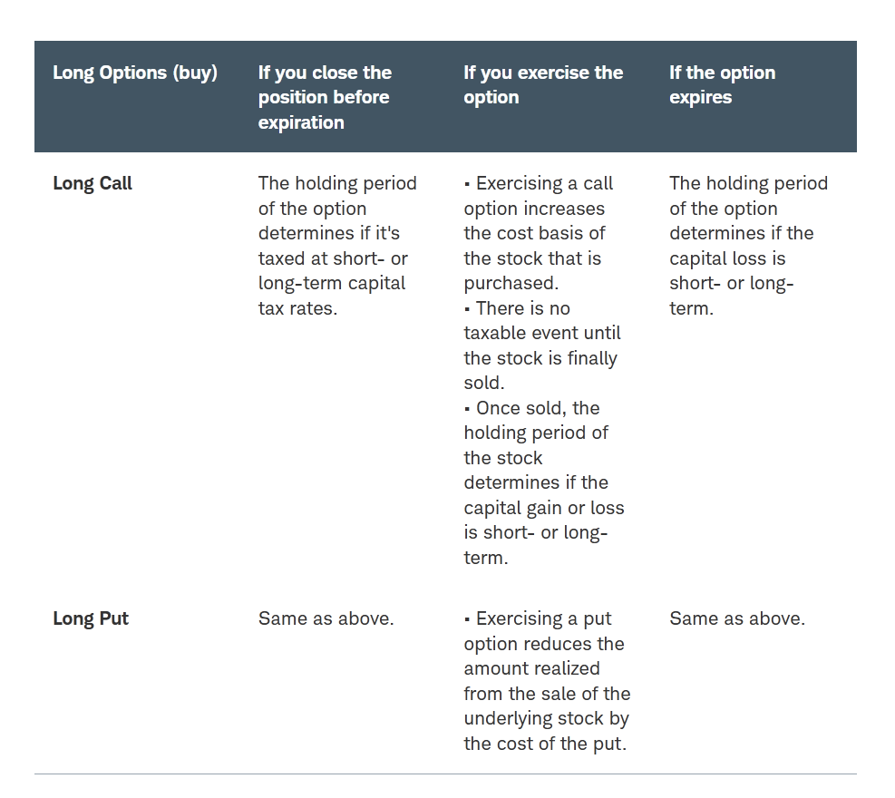 手持一年的Long call execute之后，stocks 的capital gain算还是long term gain么？ - 理财 ...