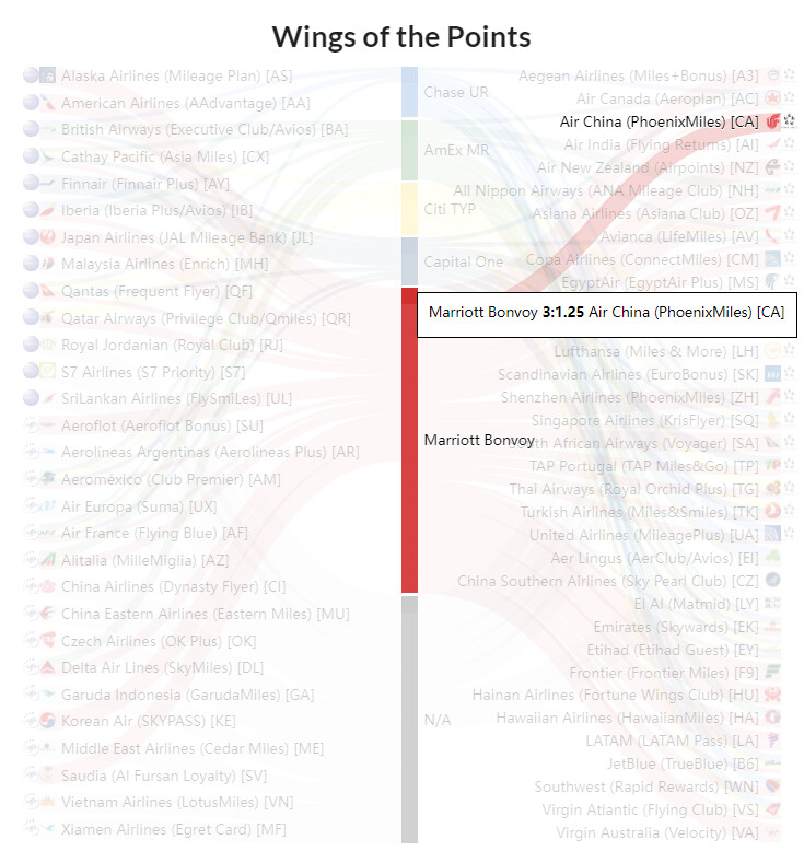 CA981/982 - 国航里程票小白问题 - 航空常旅客 - 美卡论坛