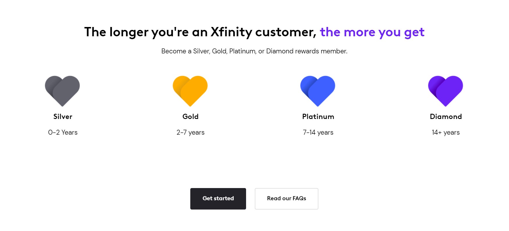 Xfinity Mobile $200 BYOD的几个疑问 - 手机卡 - 美卡论坛