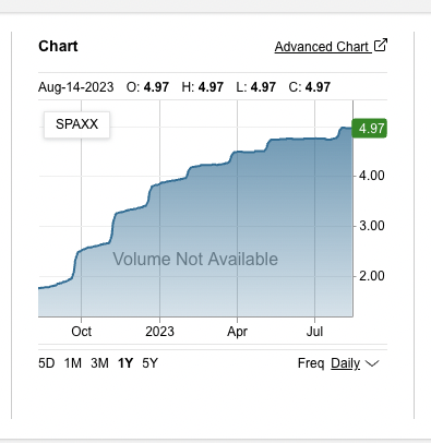 小白问题. 为什么SPAXX利率一直涨, 而CD在跌 - 理财 - 美卡论坛