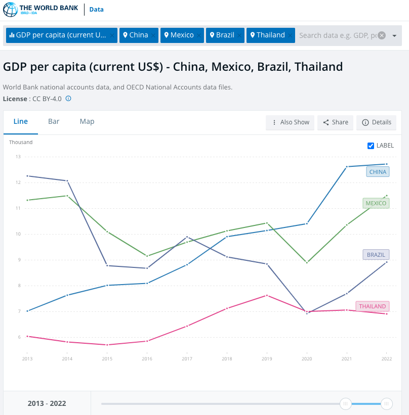 如果在 GDP之中考虑购买力, 中国GDP岂不是就遥遥领先美国了? - 理财 - 美卡论坛