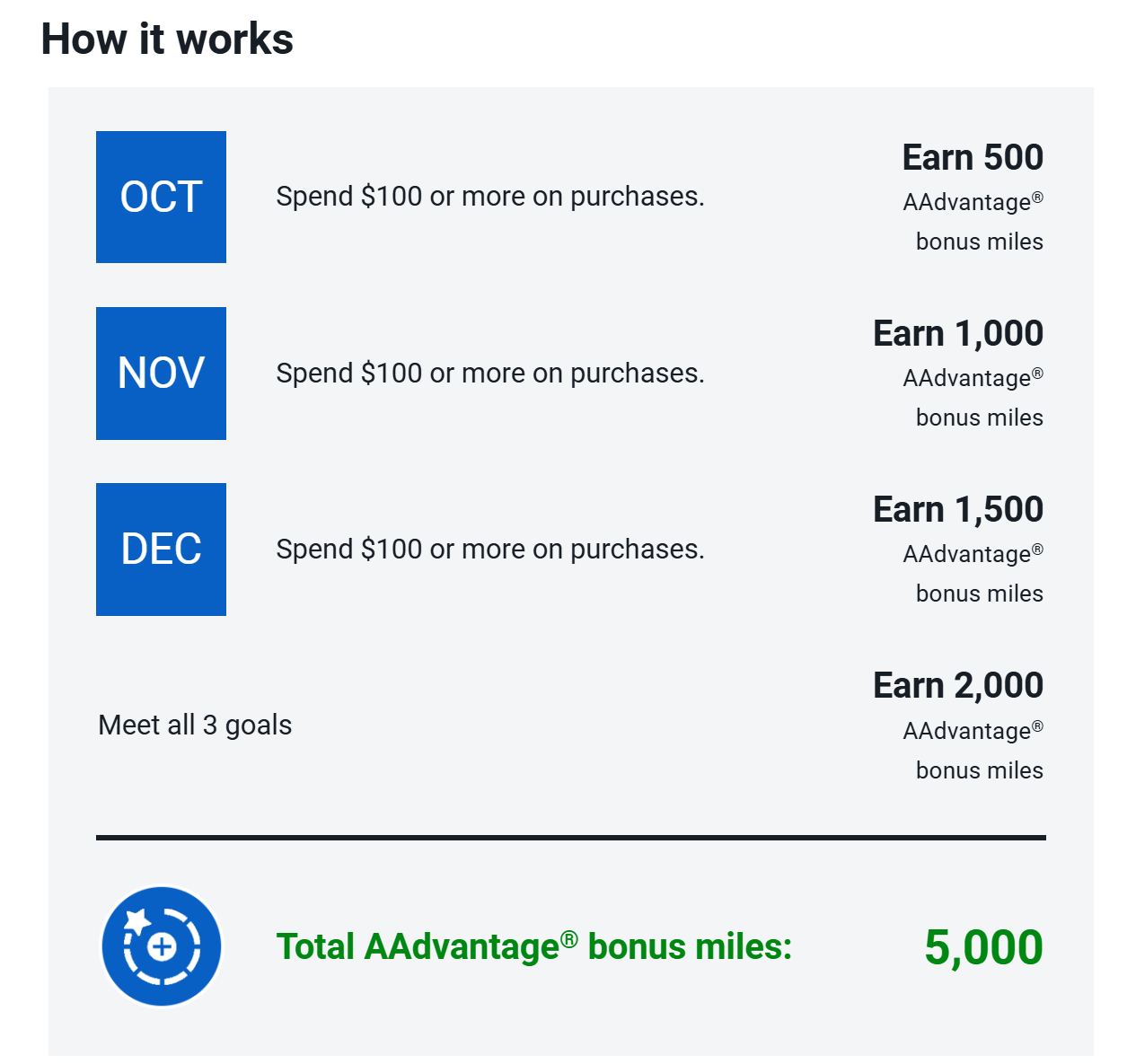 Citi AA Platinum Select 连续三个月刷$100 给5k AA miles - 信用卡 - 美卡论坛