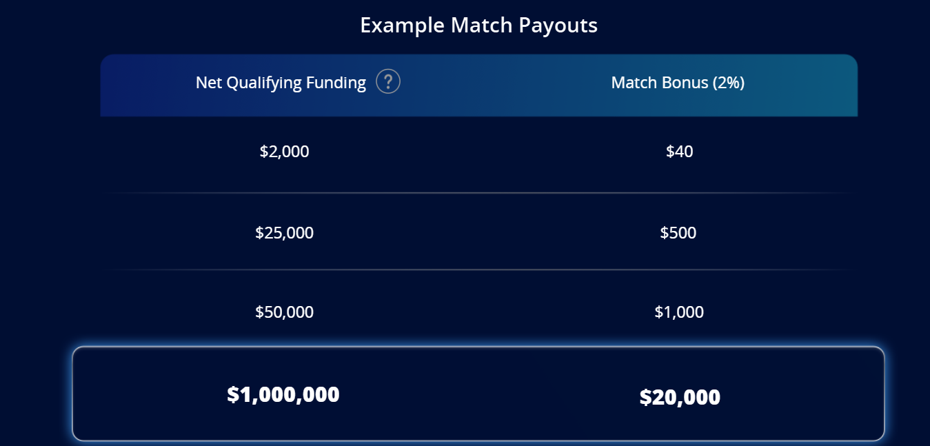 WeBull match 2% Brokerage Transfer + $100 - 理财 - 美卡论坛