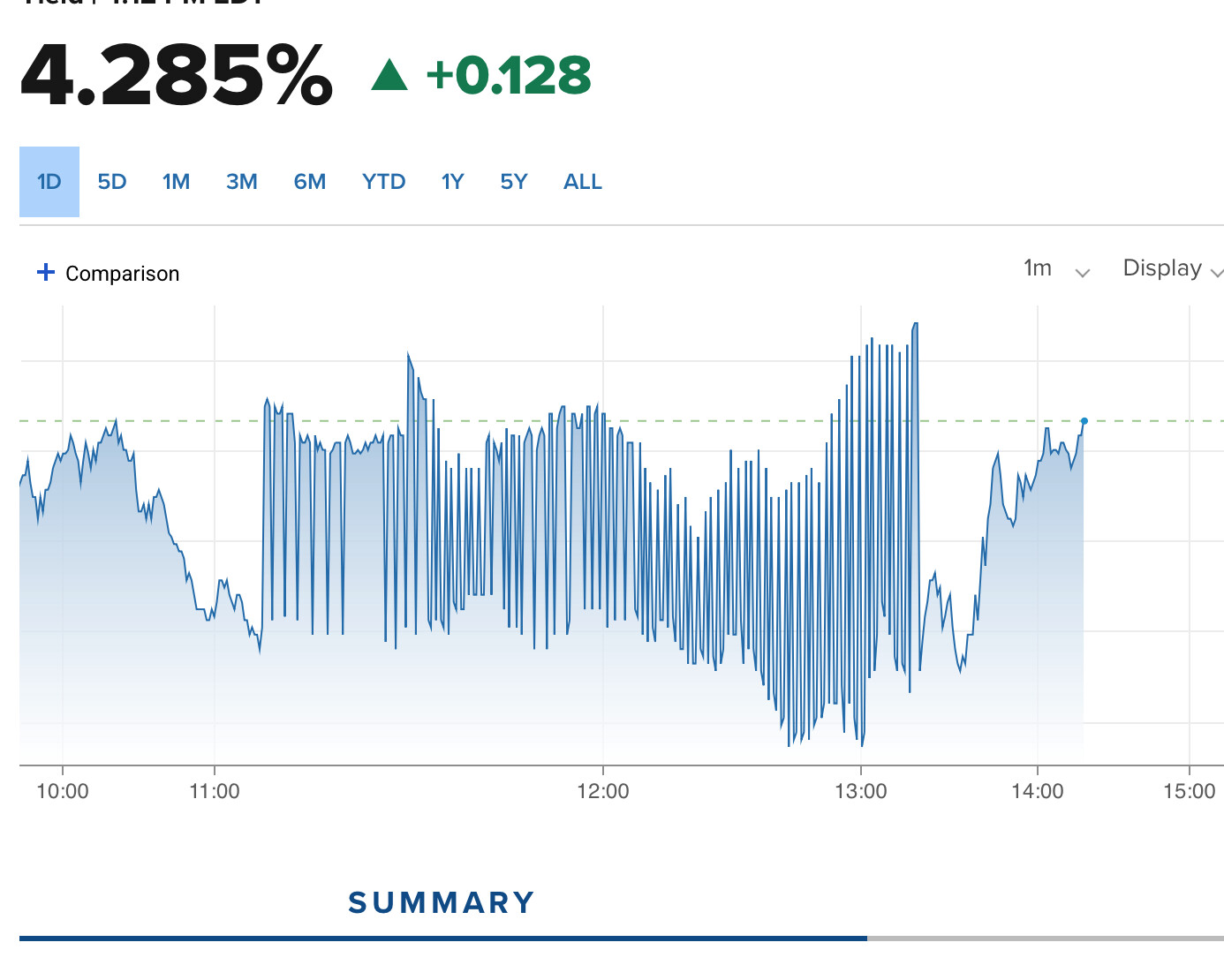 05/28/2025 美股心灵SPA之牛熊争霸 - #2671，来自 eRic.DDDDDX - 股市投资 - 美卡论坛