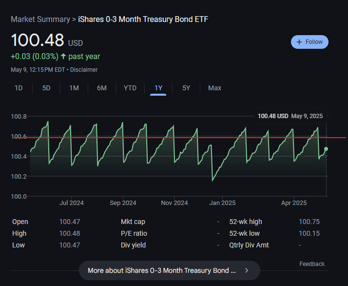 Schwab账户里的闲置现金：SWVXX / SGOV / BOXX / etc？ - 理财 - 美卡论坛