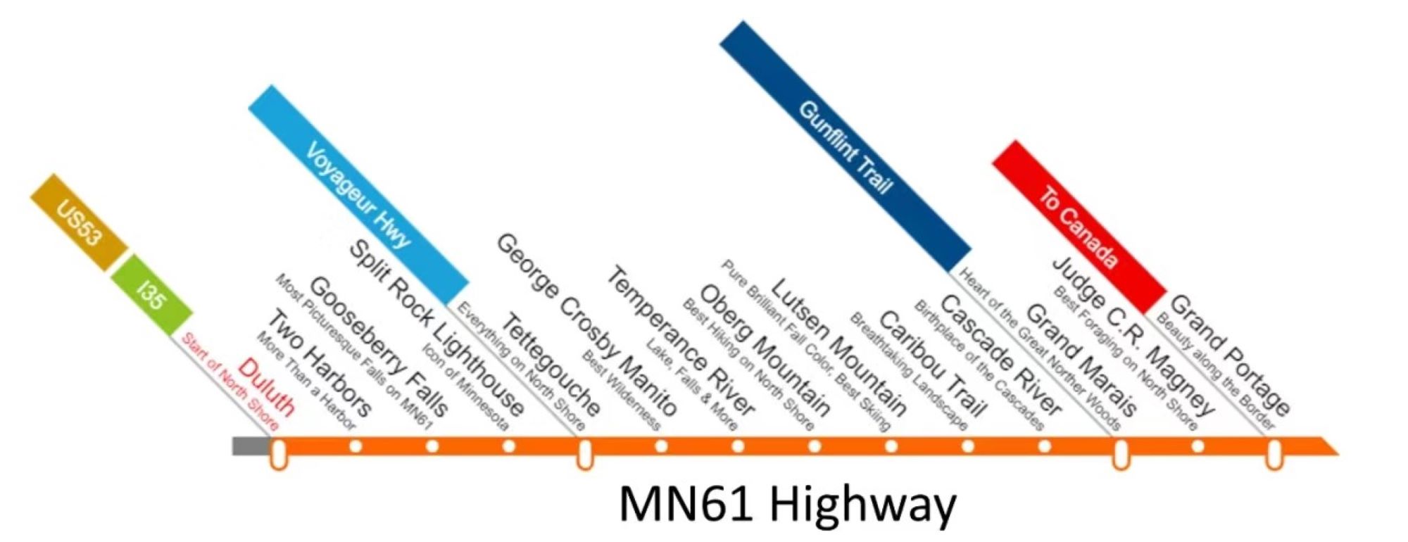 【已完工】明尼苏达MN61全攻略：或许是今年最佳的秋色目的地 - 游记攻略 - 美卡论坛