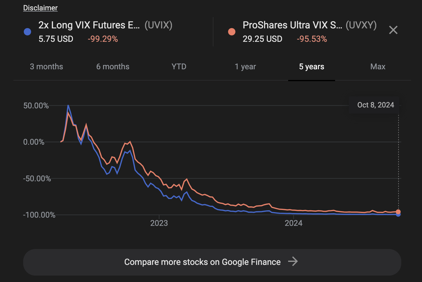 同时short yinn和yang - 股市投资 - 美卡论坛