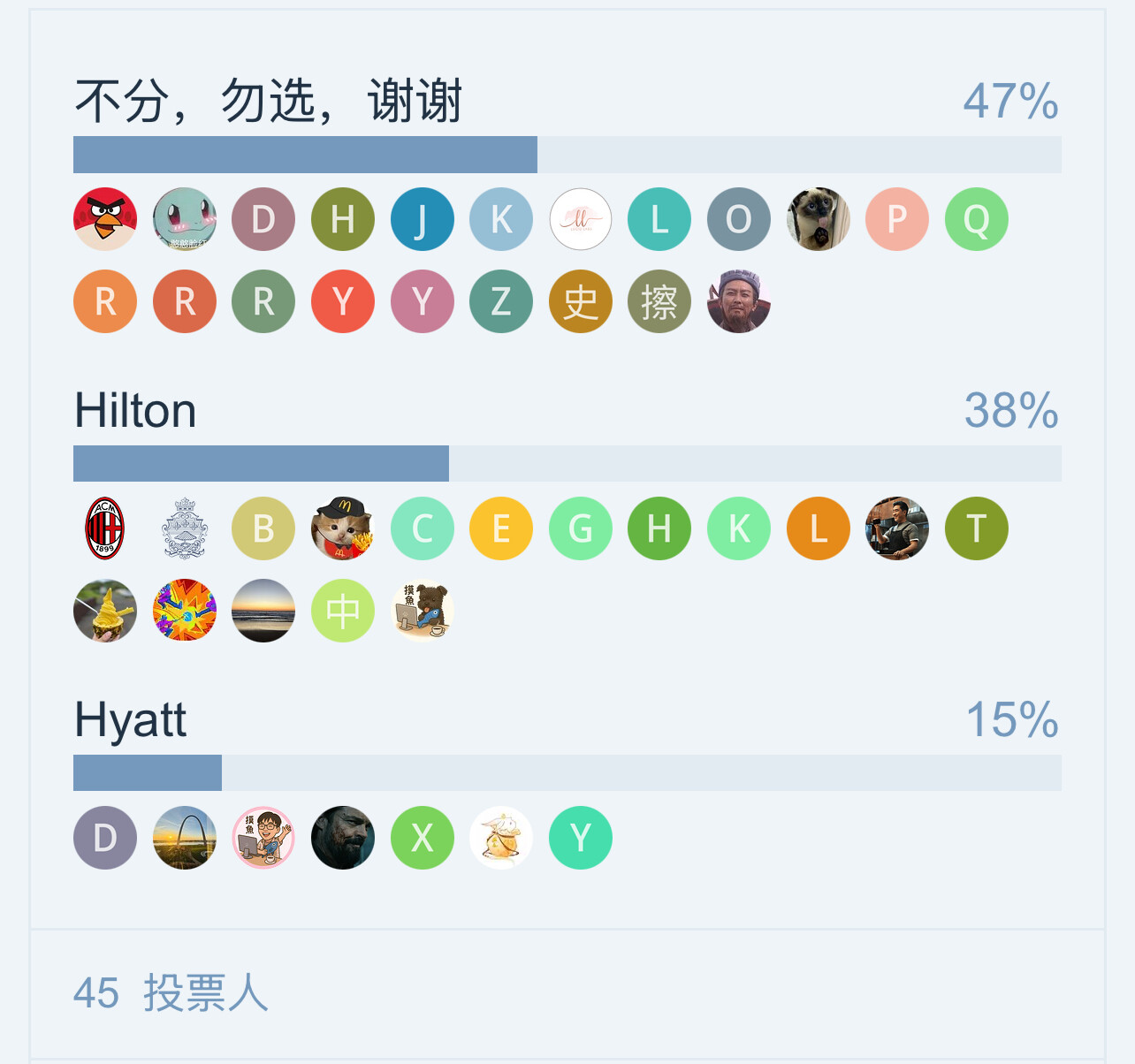 【被谭友说服，已用FN订好】怎么说服P2不要用Hilton FN？ - #42，来自 Twitter - 旅行 - 美卡论坛