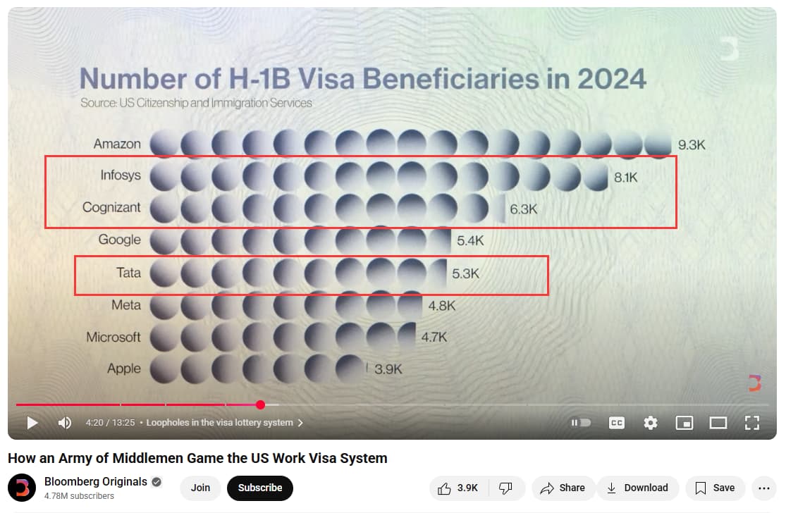 特朗普签署了行政命令 对H-1B签证增收10万美元的新费用 Oct/20 Update: 官宣细则仅限境外CP办理H1B身份，COS不收费，在 ...