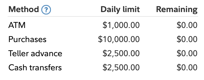 Fidelity Cash Management account的core position可以选SPAXX了 大家记得改 - 第 2 页 ...