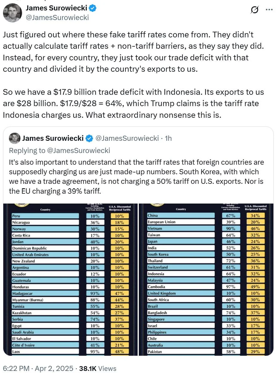 4月2日 美国对各国新实施的对等关税 - #193，来自 eRic.DDDDDX - 理财 - 美卡论坛