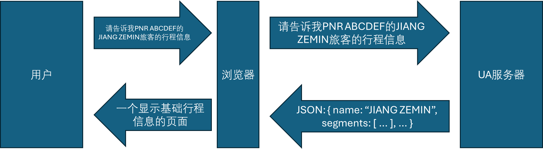 pnr.sh看UA PNR手动平替方式（浏览器开发者模式） - 旅行 - 美卡论坛