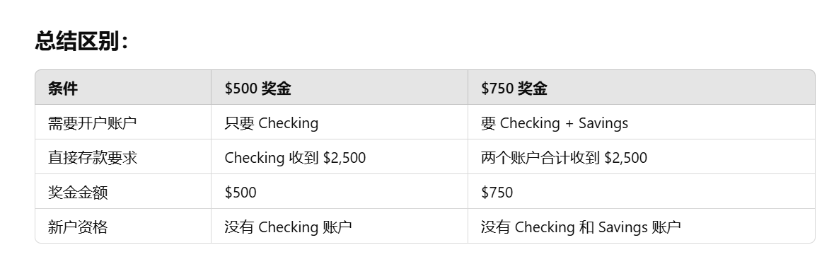 [MA] UniBank $750 Checking Bonus - 银行账户 - 美卡论坛